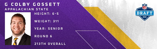 Vikings Select Appalachian State G Colby Gossett Vikings Select Appalachian State G Colby Gossett
