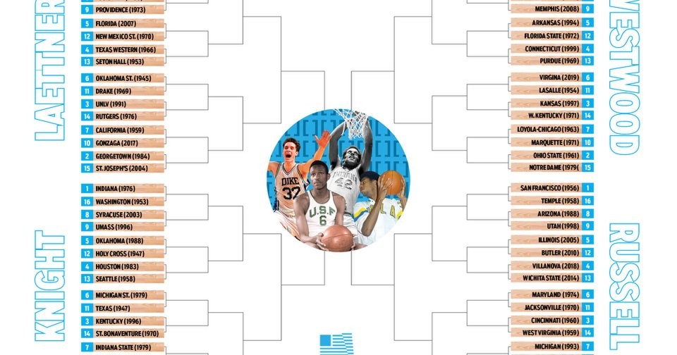 March Madness bracket challenge: Vote for the best NCAA team of all ...