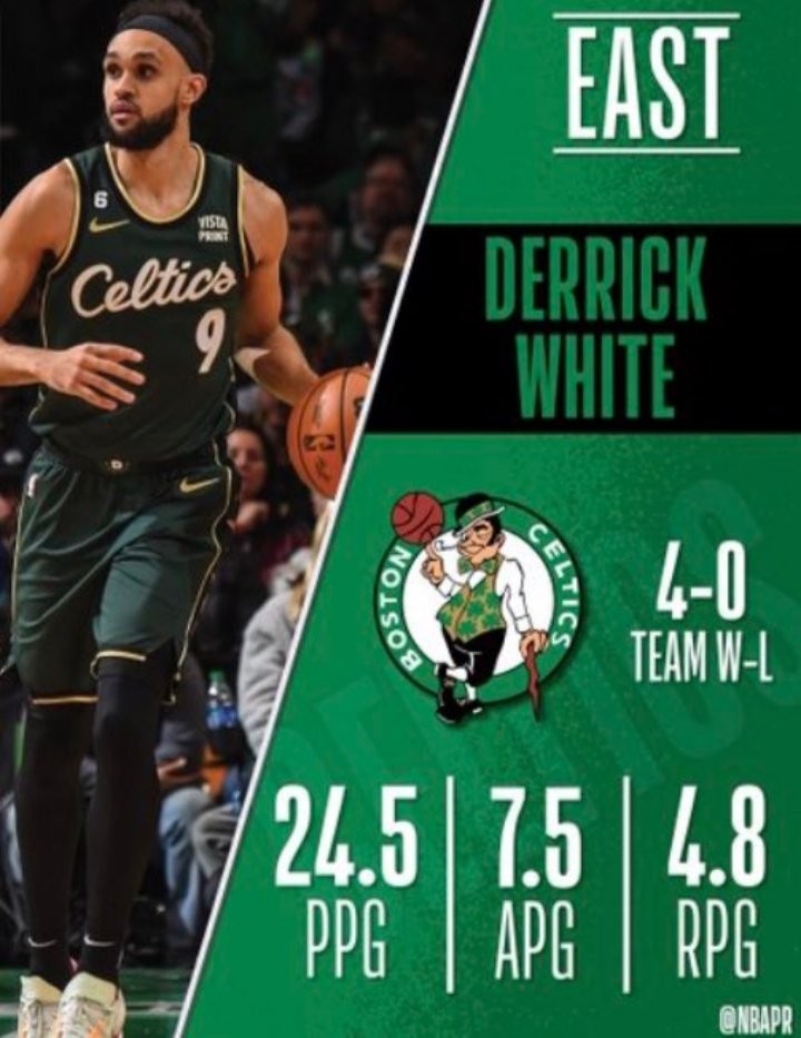 Video: Boston Celtics starting point guard Derrick White checks in