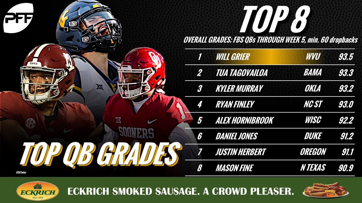 NC State’s Ryan Finley is the #4 Graded QB Through Week 5