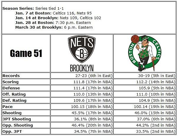 Brooklyn Nets at Boston Celtics: Live stream, TV info, injury report
