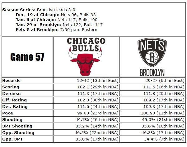 Brooklyn Nets vs. Chicago Bulls: Live stream, TV info, injury report