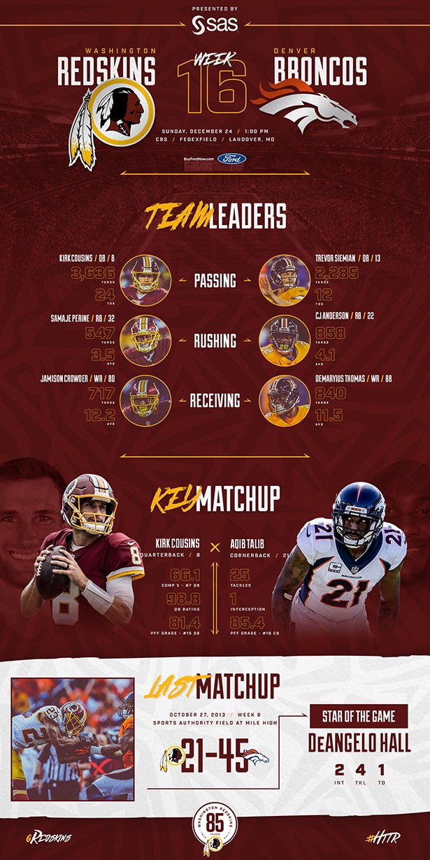 Redskins Vs. Broncos 2017 Infographic