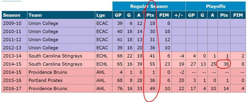 Who Is Wayne Simpson?