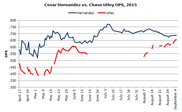 Graph of the Intermittent Time Period