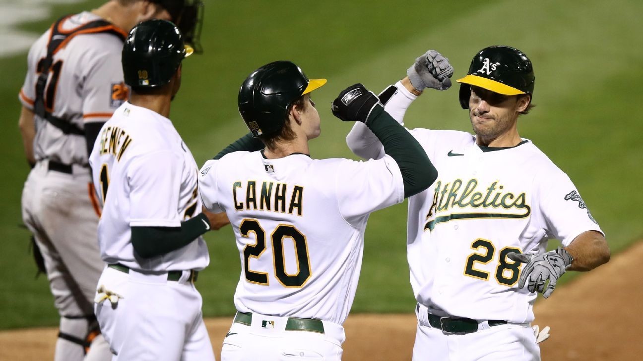 MLB 2020 playoffs: Wild-card standings, playoff picture and postseason ...