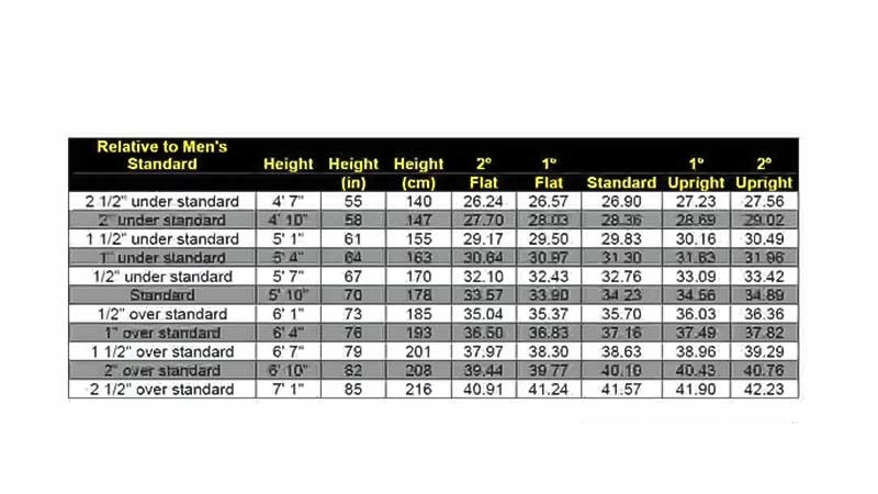 What Size Golf Clubs Do I Need: Complete Guide + Charts
