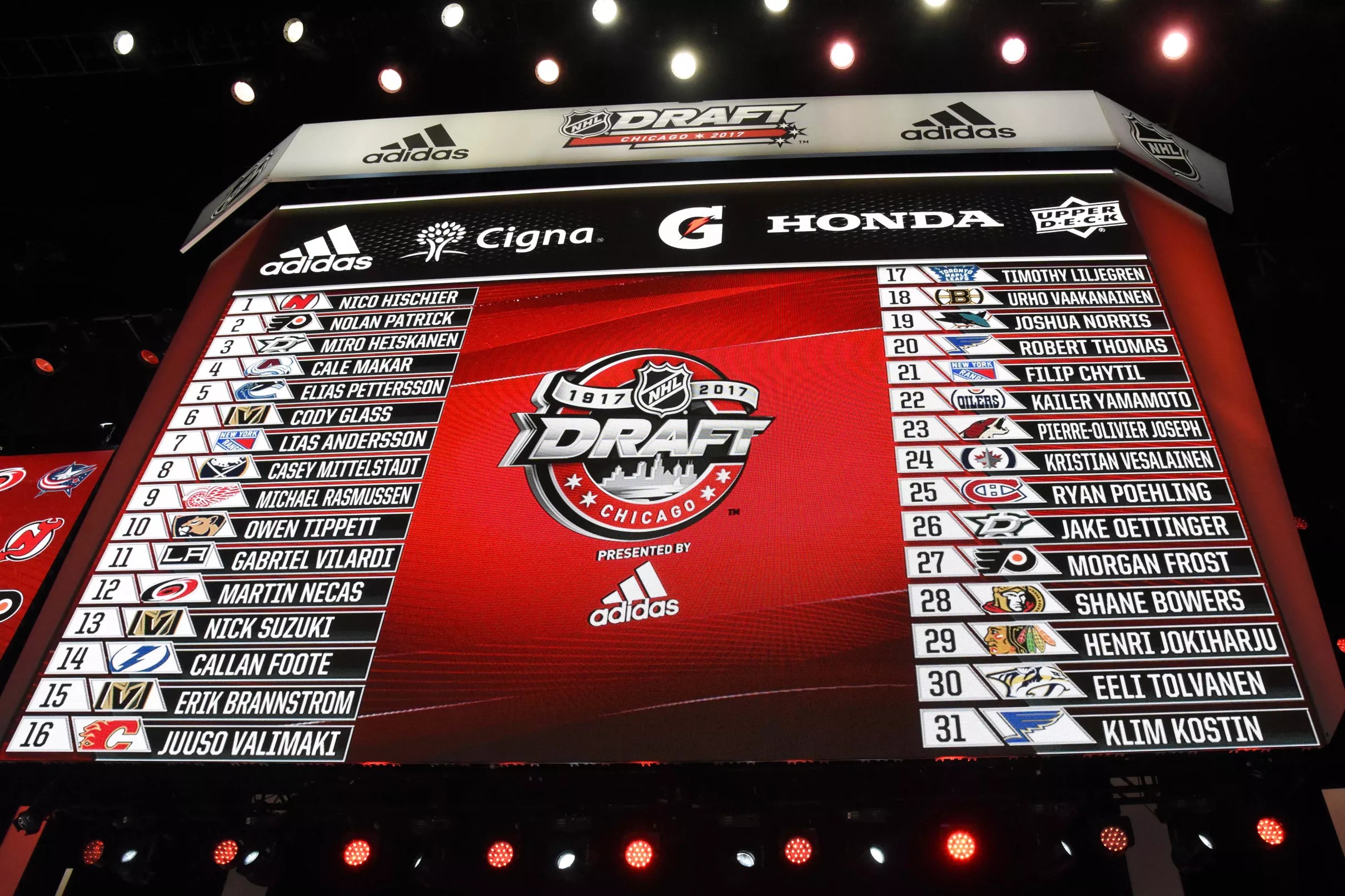 Final 2018 NHL Draft Rankings and Player Profiles