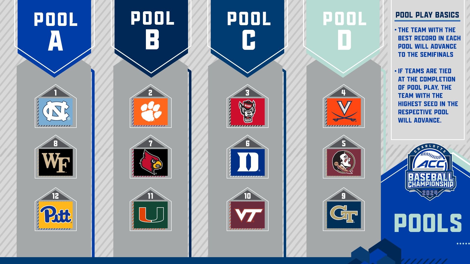Wondering How the ACC Baseball Tournament Works? Here’s a Guide