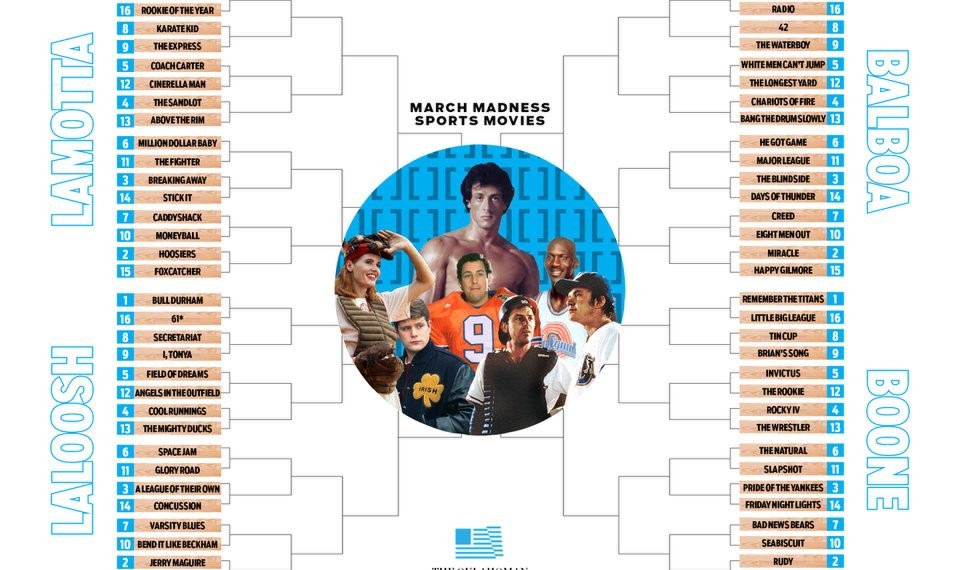 March Madness bracket challenge: Vote for the best sports movie ...
