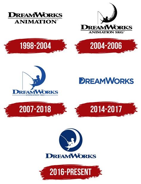 DreamWorks Animation Logo, symbol, meaning, history, PNG, brand (2024)