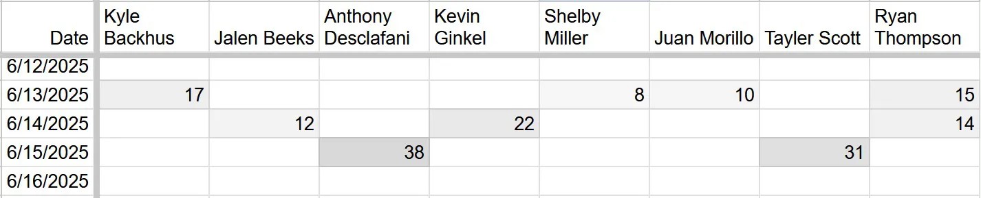 Diamondbacks, Patrick Corbin settle to a 1-year deal worth $7.5M