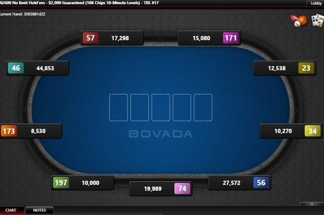 Unregulated Bovada Poker Brand Returns to Most U.S. States