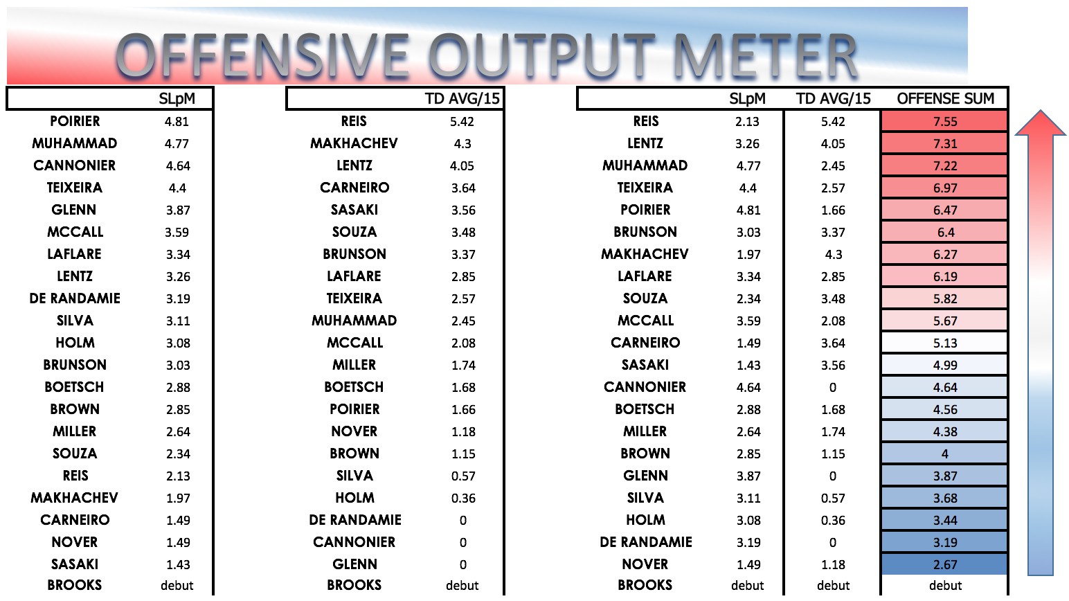 UFC 208 Fantasy MMA DFS Preview