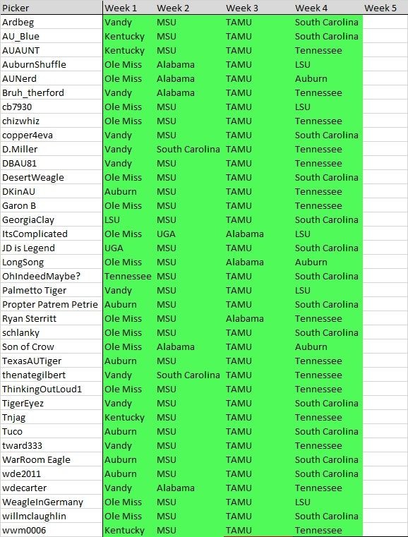 The Official Unofficial College and Magnolia Survivor Pool - Week 5