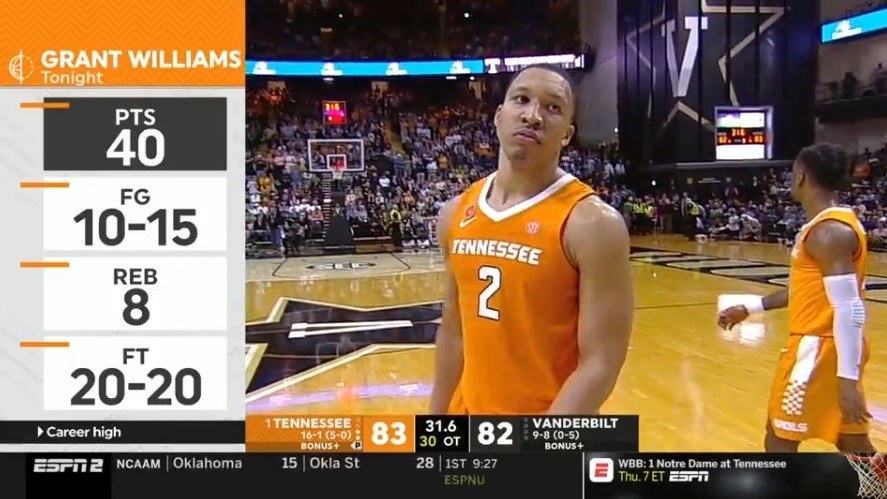 Grant Williams, Referees Lead Tennessee to Overtime Win at Vanderbilt