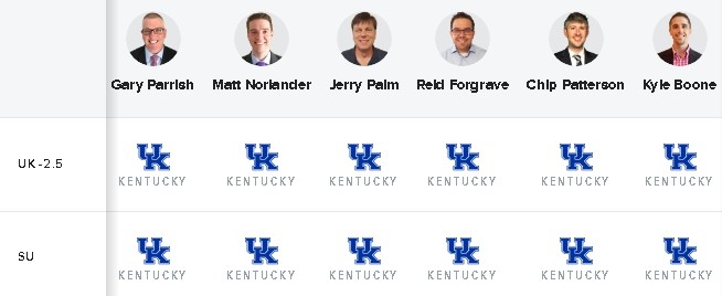 CBS Experts Make Their Elite Eight Picks