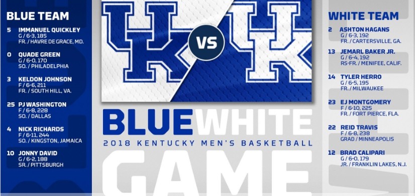 Where to Watch Kentucky Basketball’s Blue/White Game