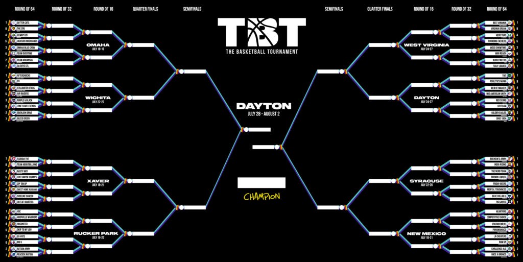 Archie Goodwin, Kyle Wiltjer headline former Wildcats at TBT 2022