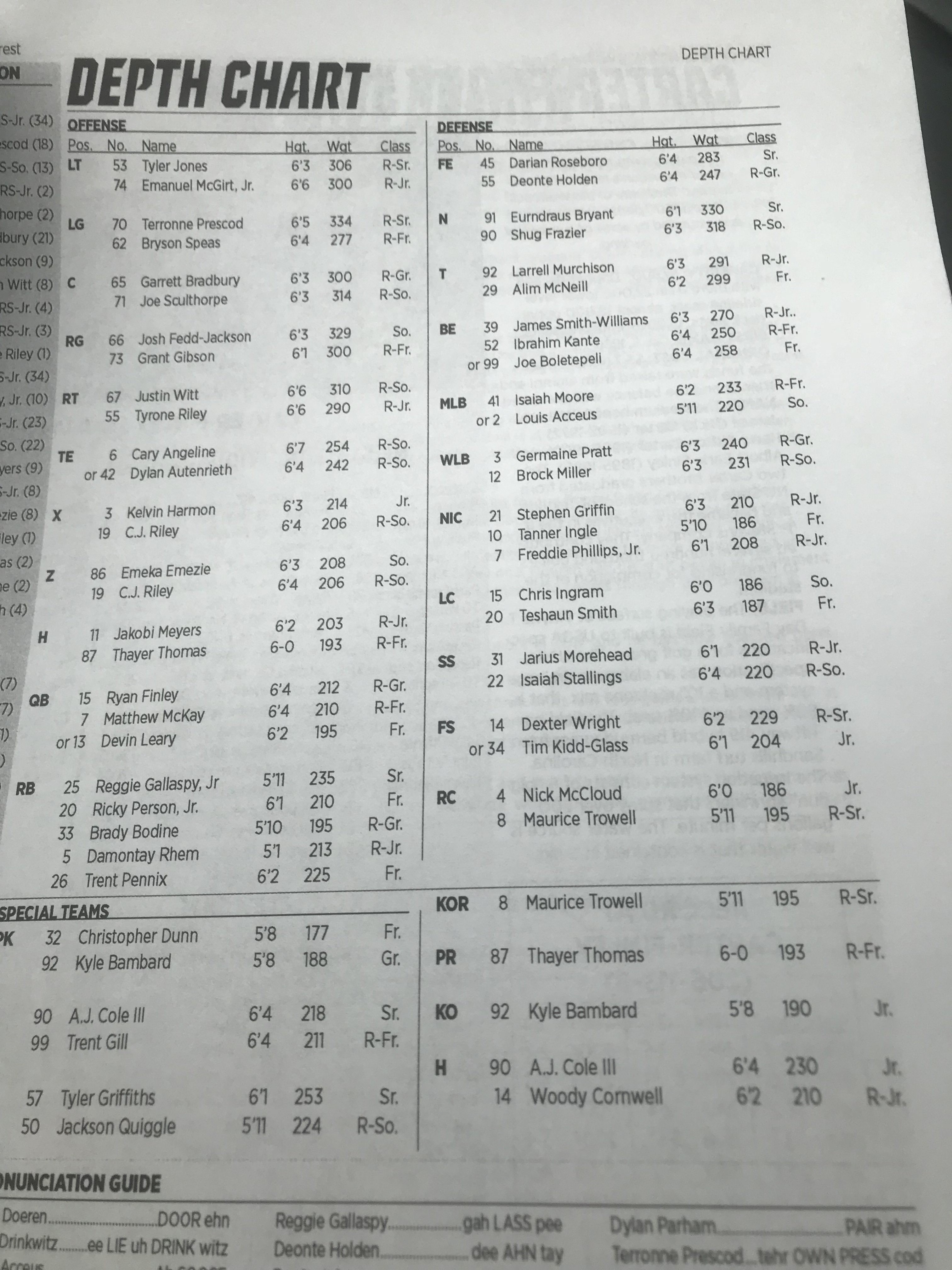 NC State’s Depth Chart vs. Wake Forest (with notes)