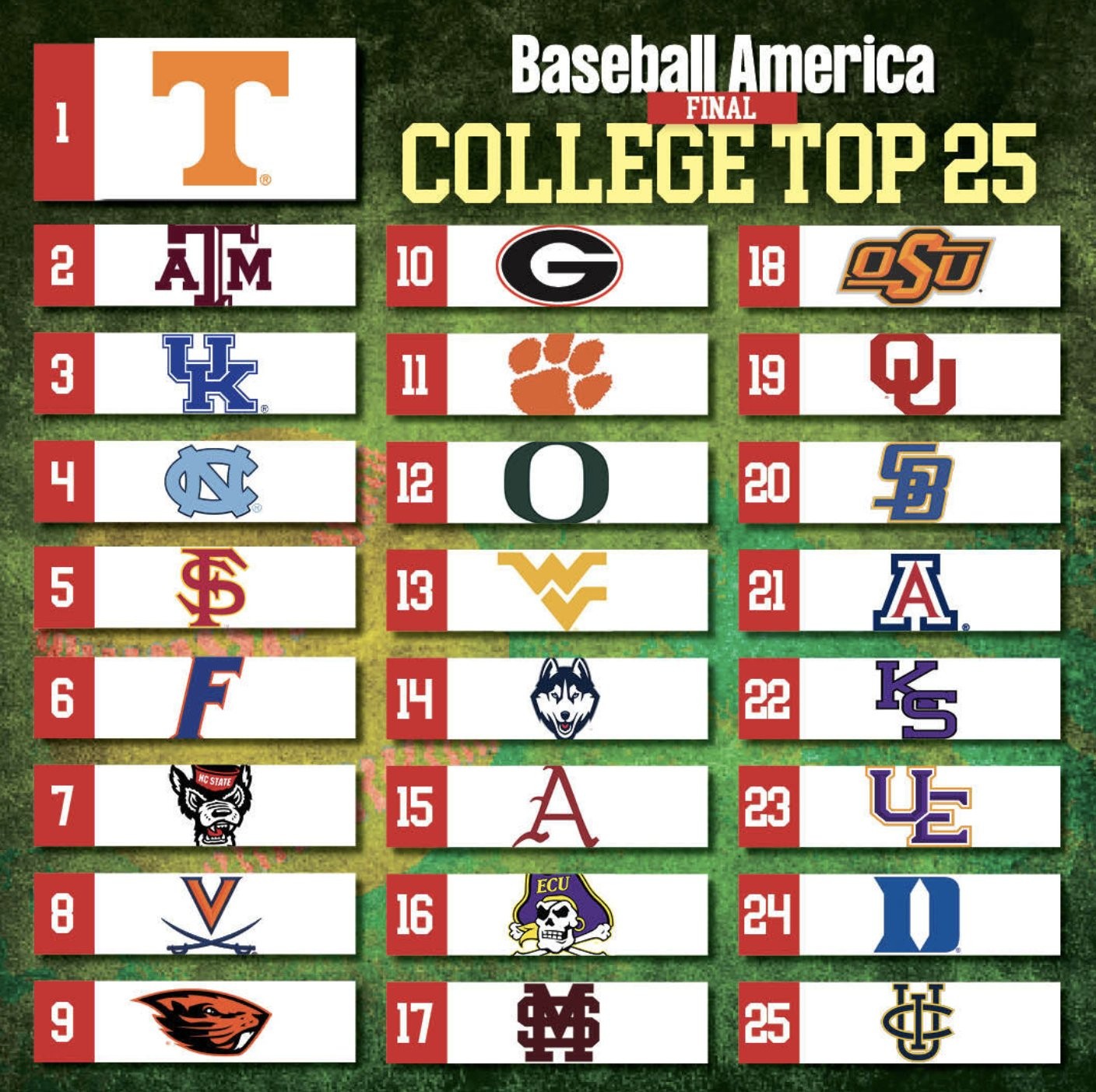 Georgia Tech Transfer Third Baseman Ryan Jaros Commits to NC State!