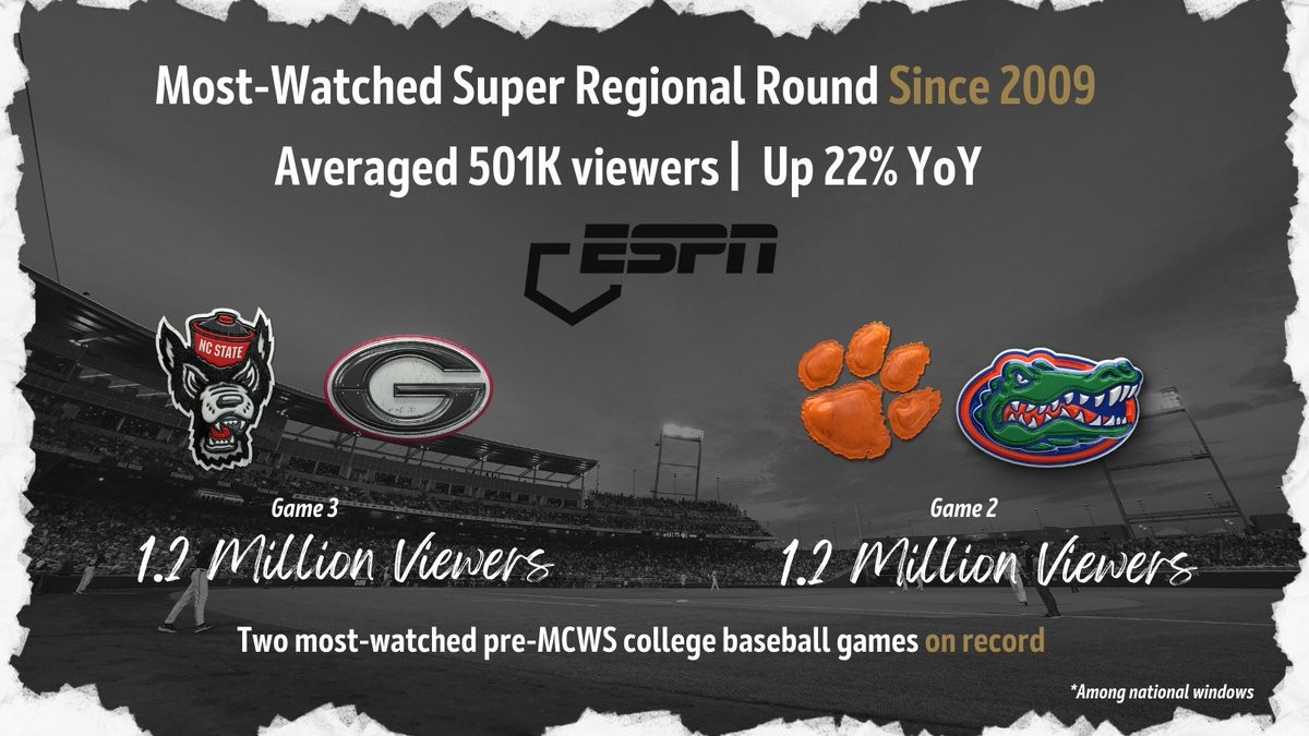 NC State’s Jacob Cozart Earns Perfect Game Second Team All-American Honors