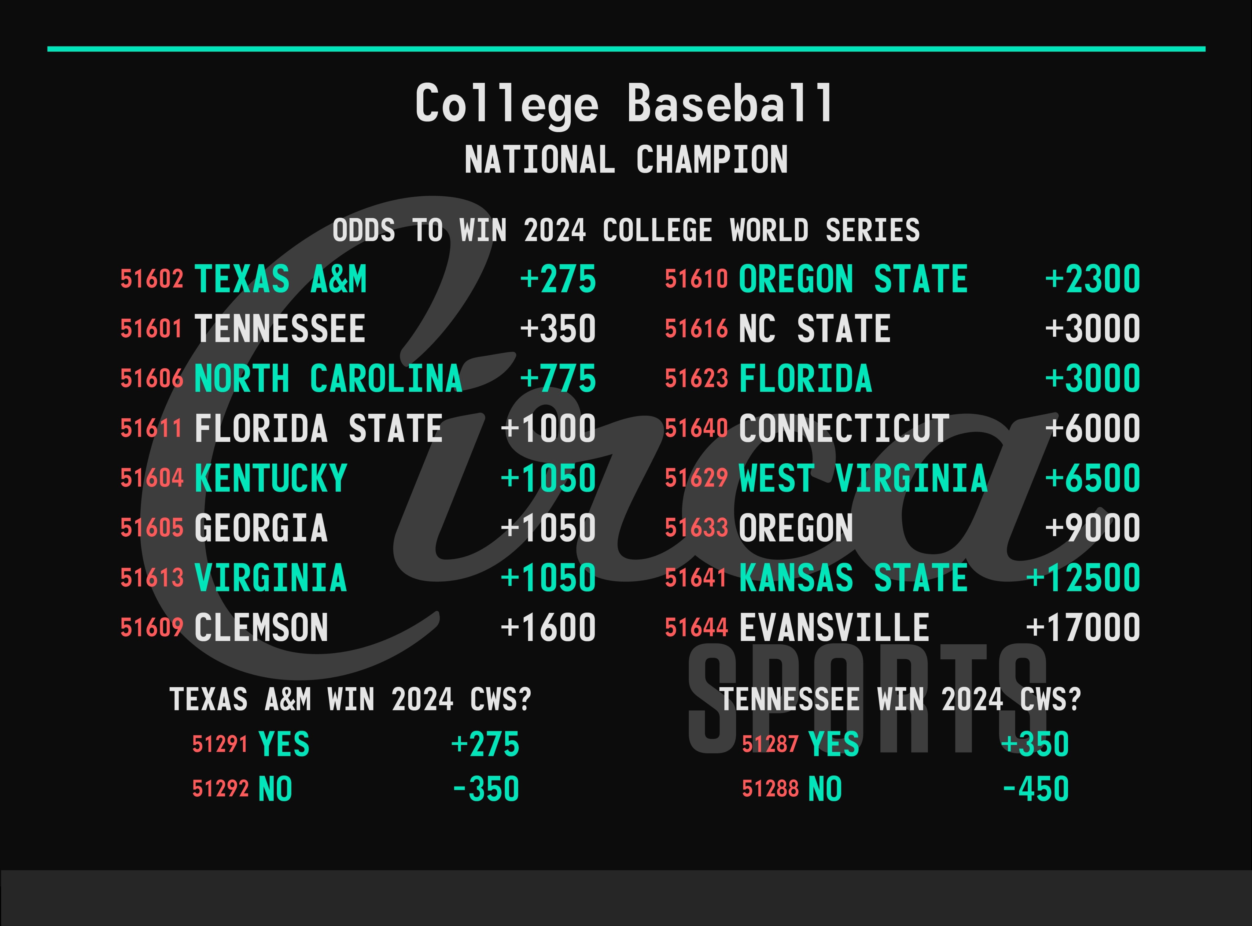 NC State Pitcher Garrett Payne is Entering the Transfer Portal