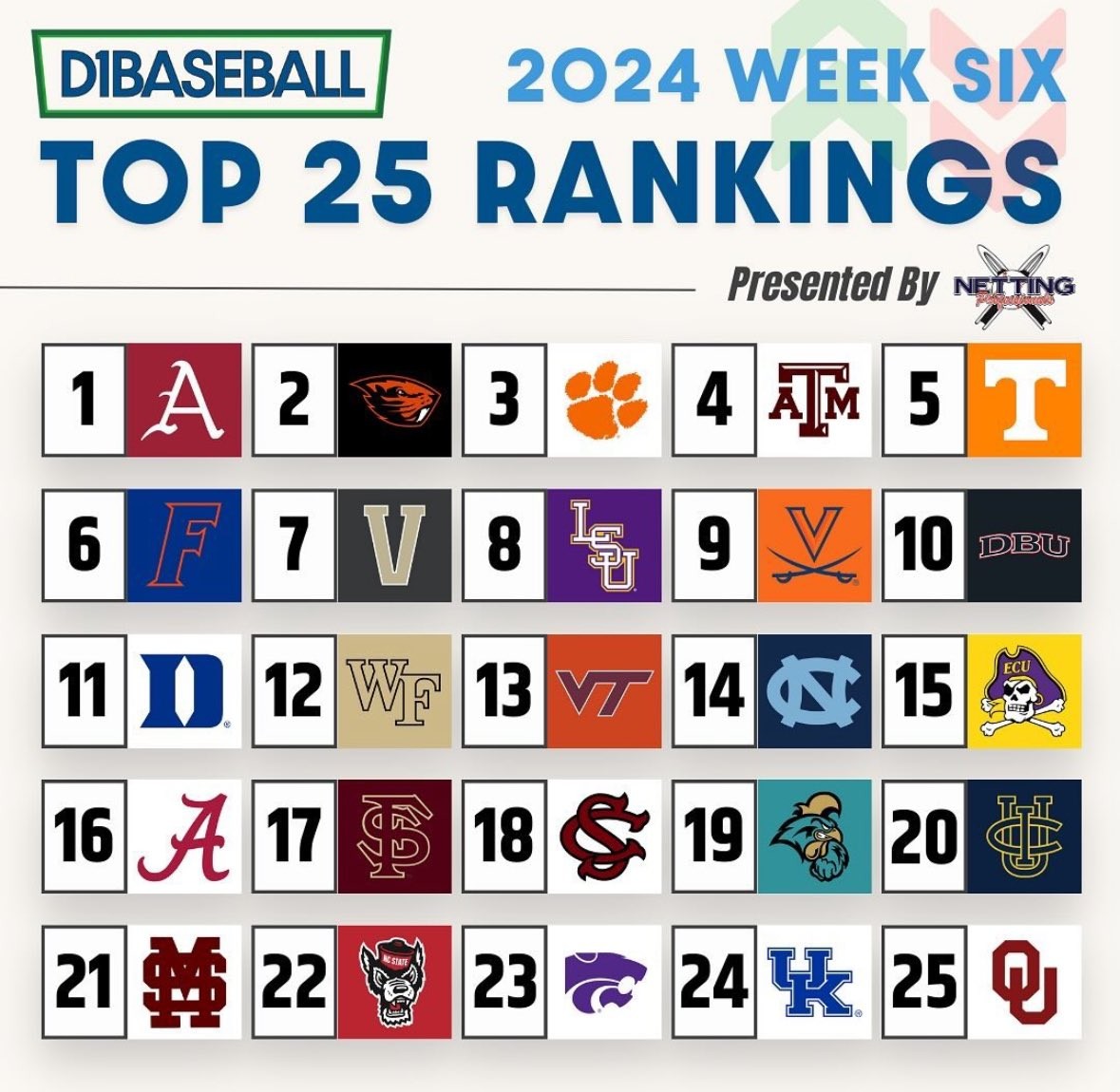 NC State is Back in the Top-25 After Three Top-25 Wins Last Week