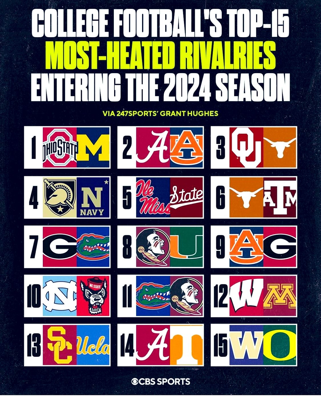 247: NC State vs. UNC is the #10 Most-Heated Rivalry Heading into the ...