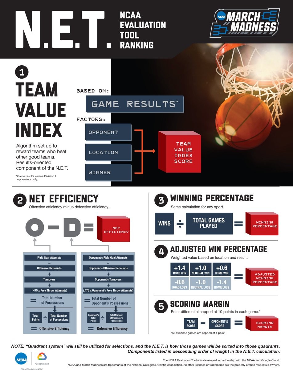 NC State’s Zoe Brooks is 1 of ESPN’s Top-15 Impactful Freshman Thus Far