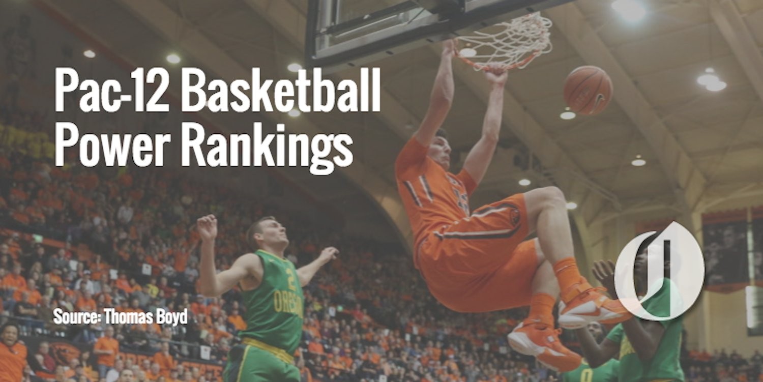 Pac-12 Basketball Power Rankings: Week of January 4, 2016