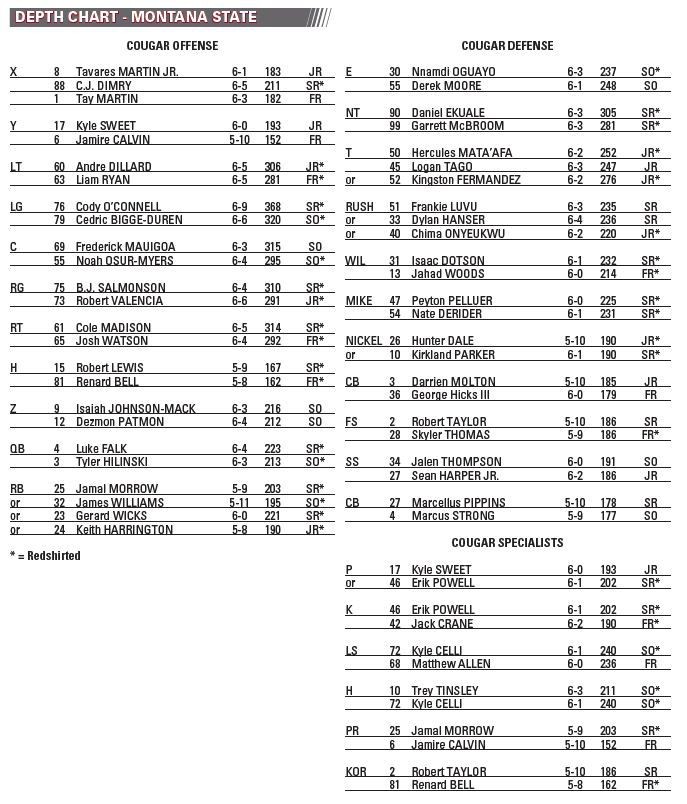 WSU releases week one depth chart vs. Montana St.
