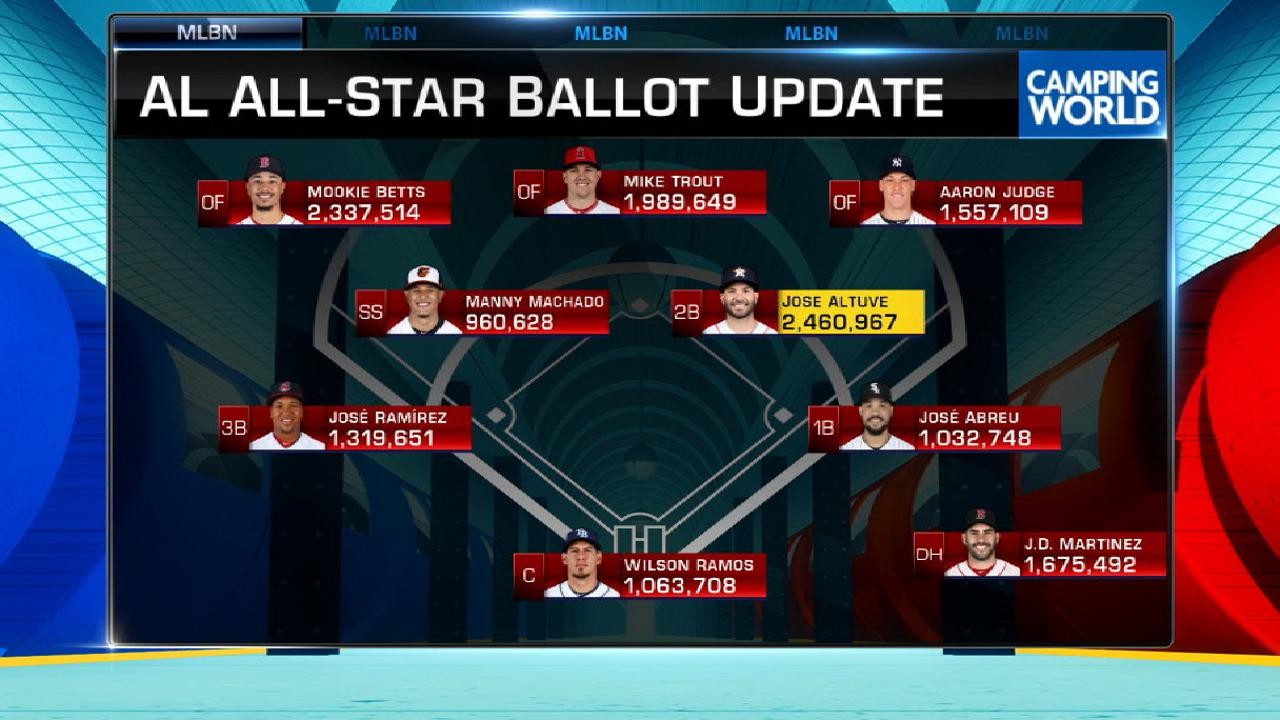 Who needs a boost in AL All-Star voting?