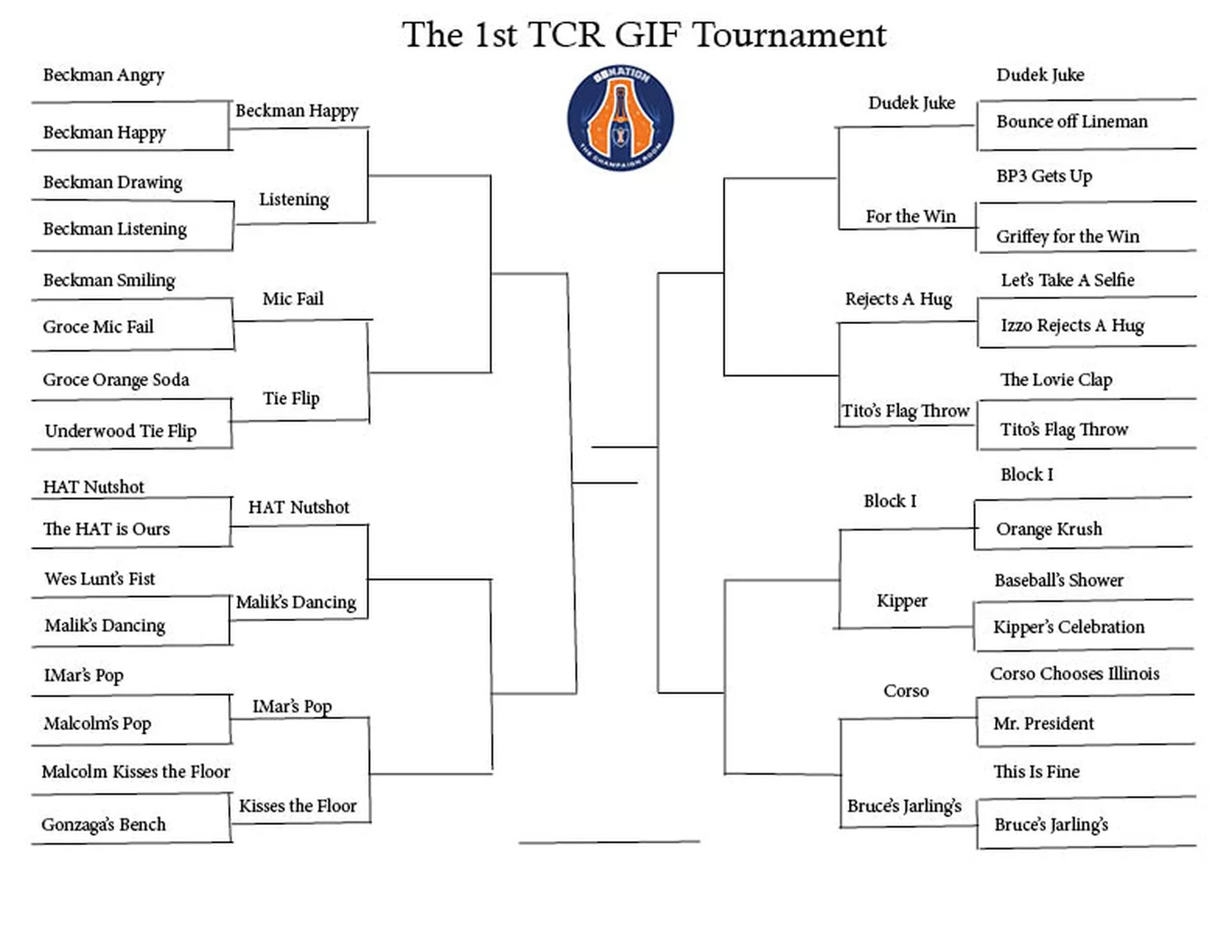 TCF GIF Tournament: Sweet 16 (Day 1)