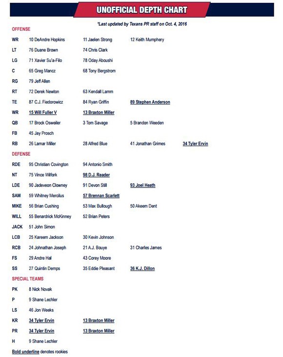 Texans release unofficial depth chart for Vikings