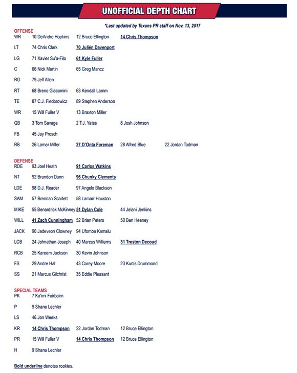 Unofficial Depth Chart: Texans vs. Cardinals