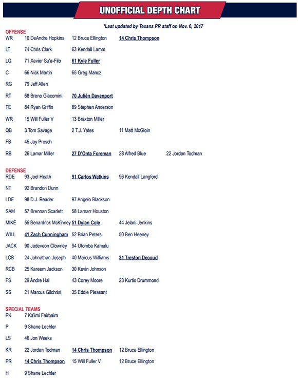 Unofficial Depth Chart: Texans vs. Rams
