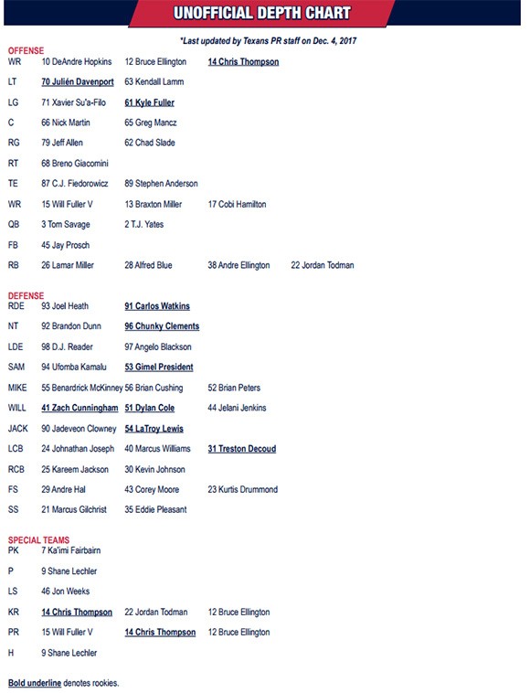 Unofficial Depth Chart: Texans vs. 49ers