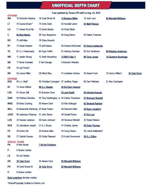 Texans unofficial depth chart versus Arizona