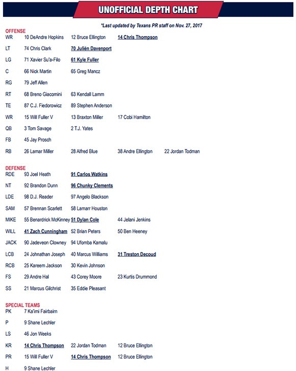 Unofficial Depth Chart: Texans vs. Titans