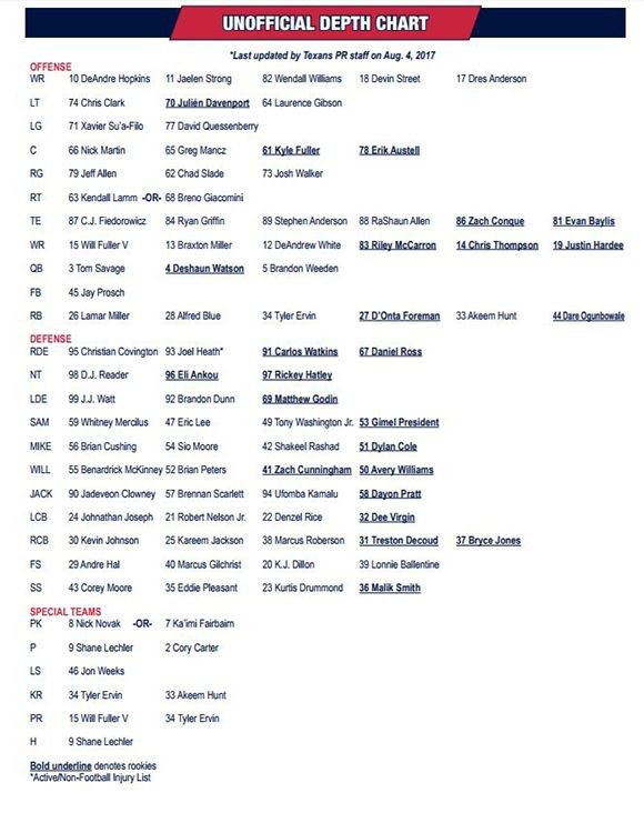 Houston Texans Roster Moves