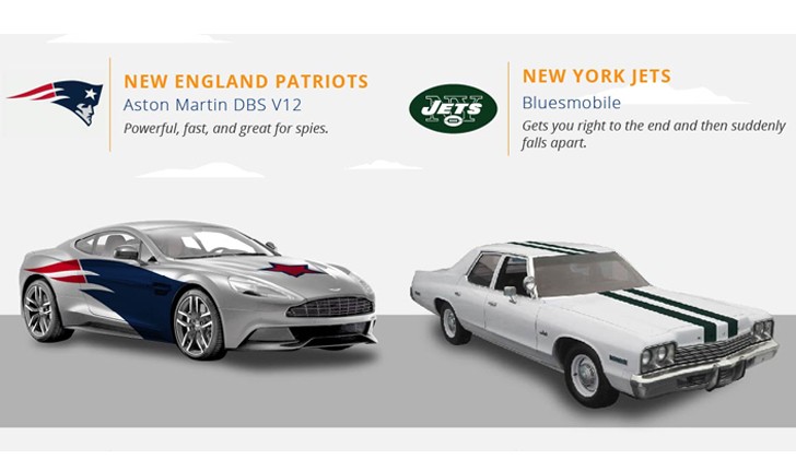 ‘NFL Teams As Cars’ Is Pretty Funny, Totally Accurate