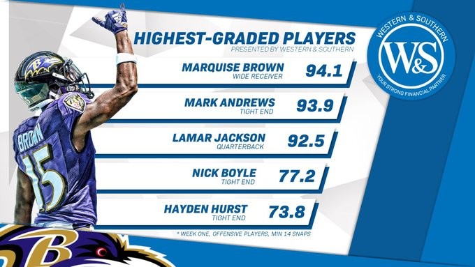 20 PFF stats to know after Week 1 of the 2019 NFL regular season