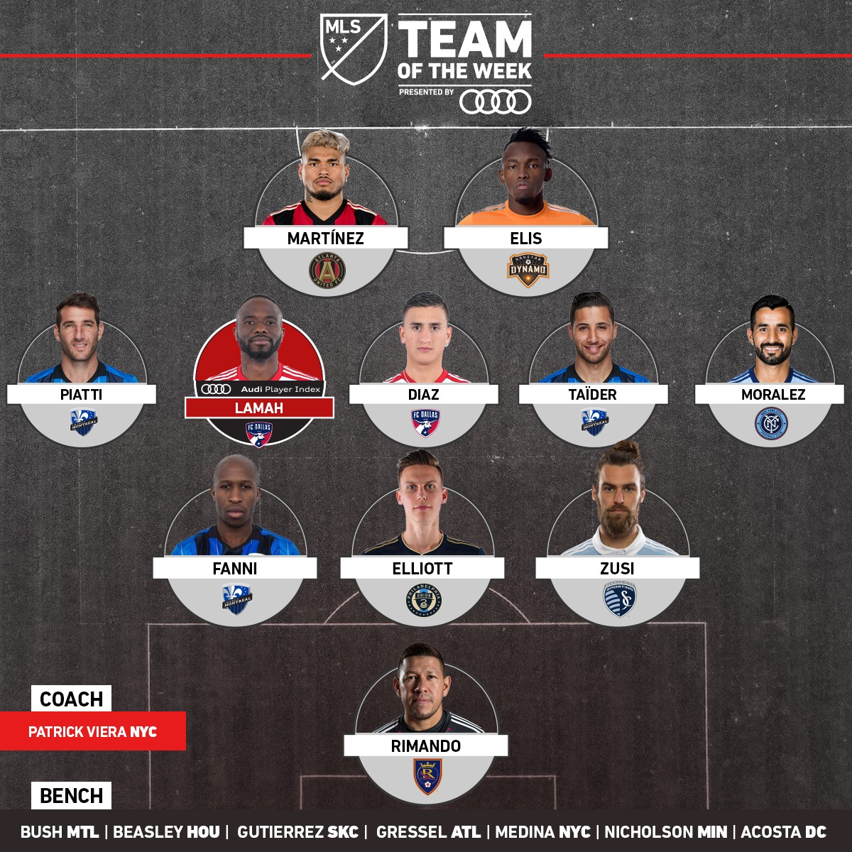Nicholson Represents MNUFC in Team of the Week